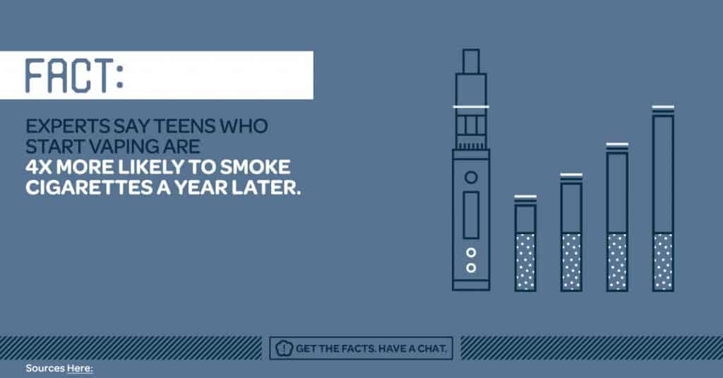Vaping and Our Youth-How to Talk to Our Kids About The Dangers - We Got ...